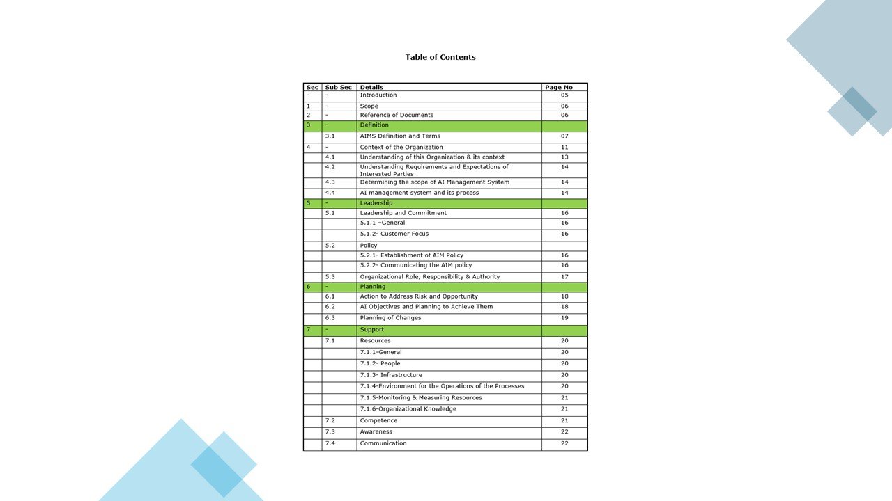 Governance Docs | The Best Store For Documentation Toolkits