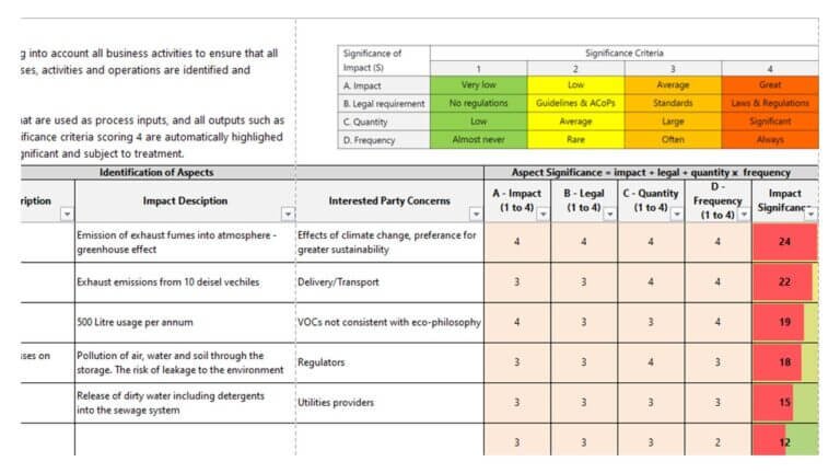 IMS Toolkit - Comprehensive 90+ Templates!