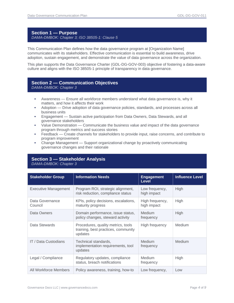 Comprehensive Data Governance Toolkit – 85 DMBOK-Aligned Templates