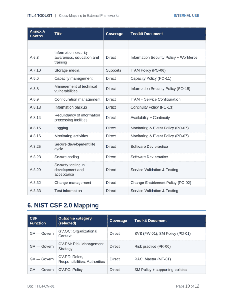 Comprehensive ITIL 4 Toolkit – Service Management Templates