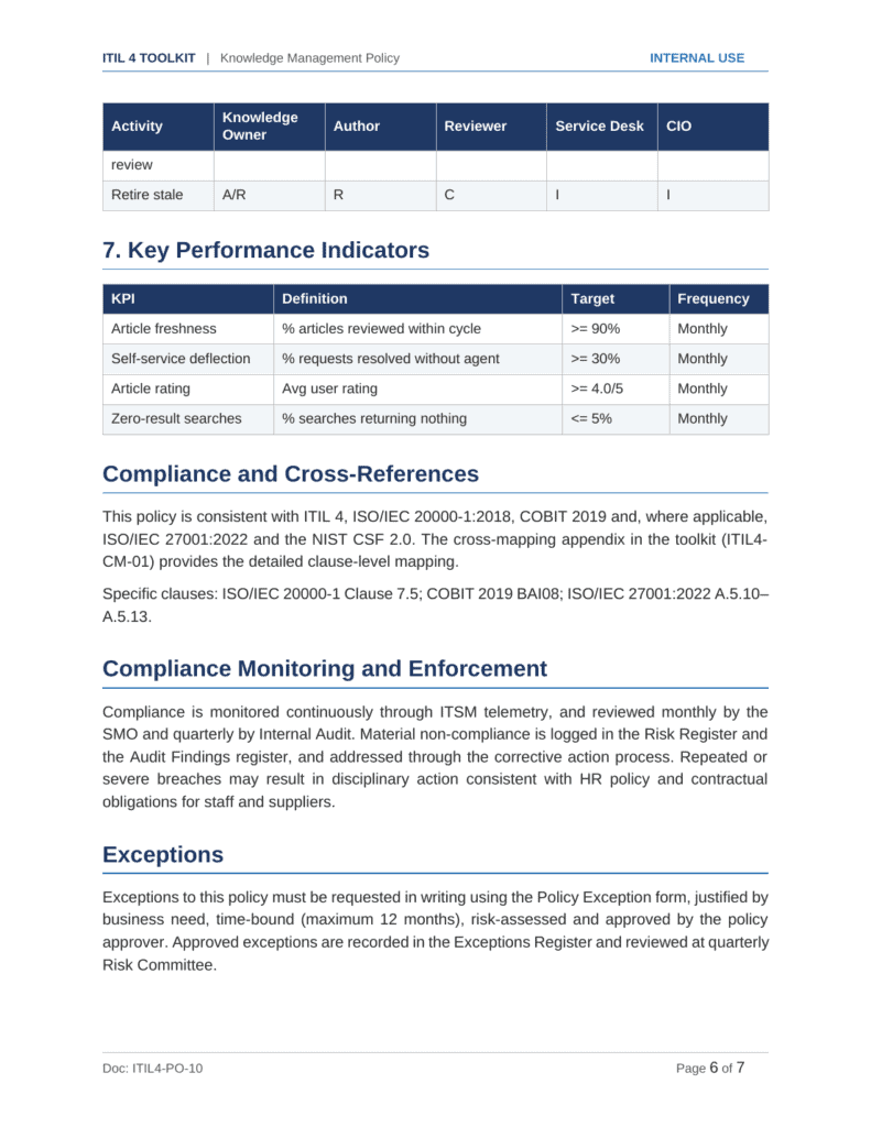 Comprehensive ITIL 4 Toolkit – Service Management Templates