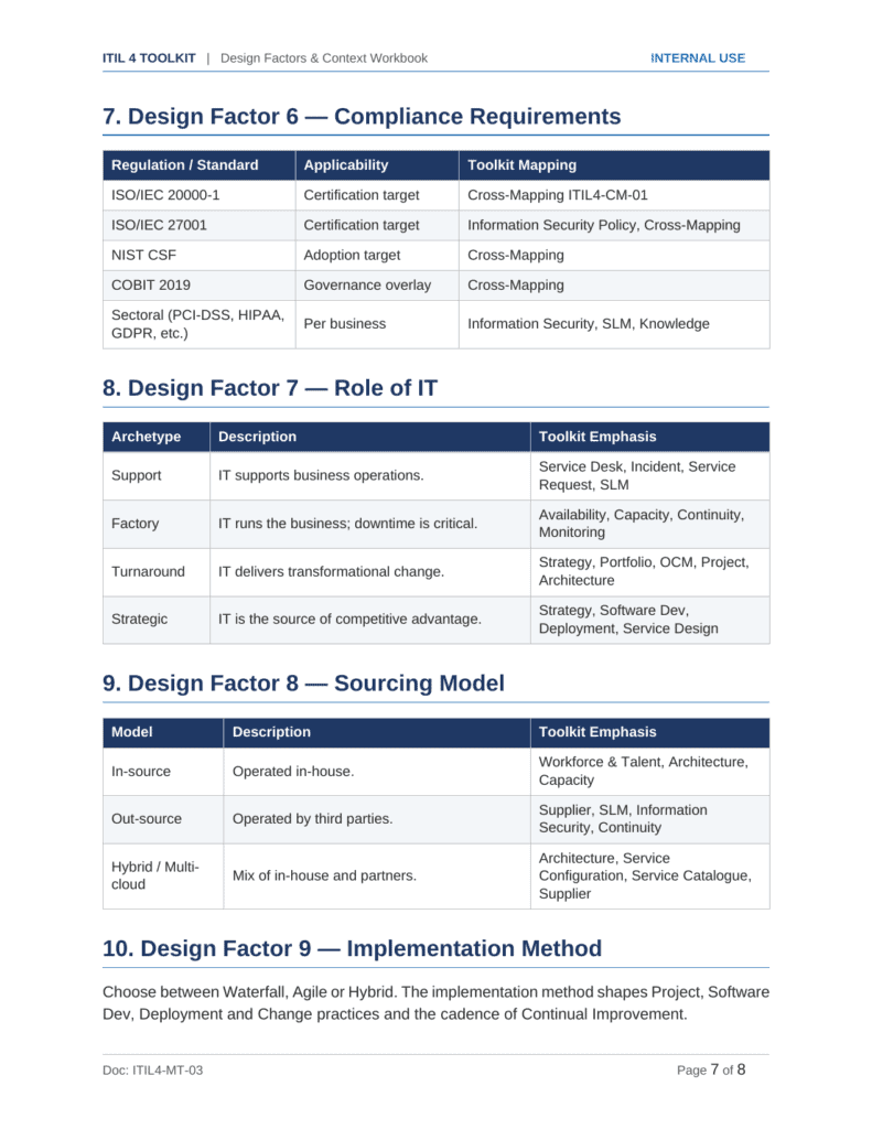 Comprehensive ITIL 4 Toolkit – Service Management Templates