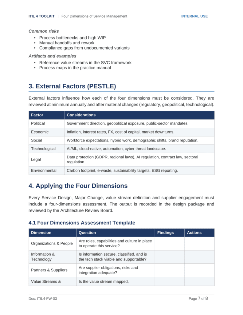Comprehensive ITIL 4 Toolkit – Service Management Templates